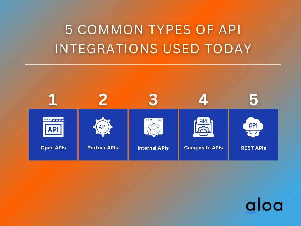 What are API Integrations + 5 Common Types Used Today